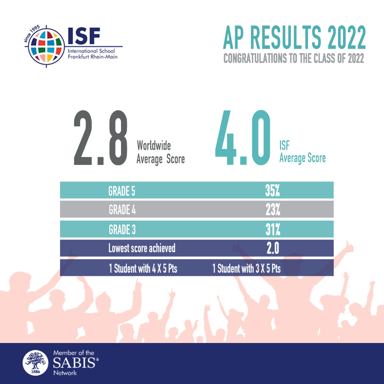 ISF 2022 External Exam Results - ISF International School Frankfurt ...