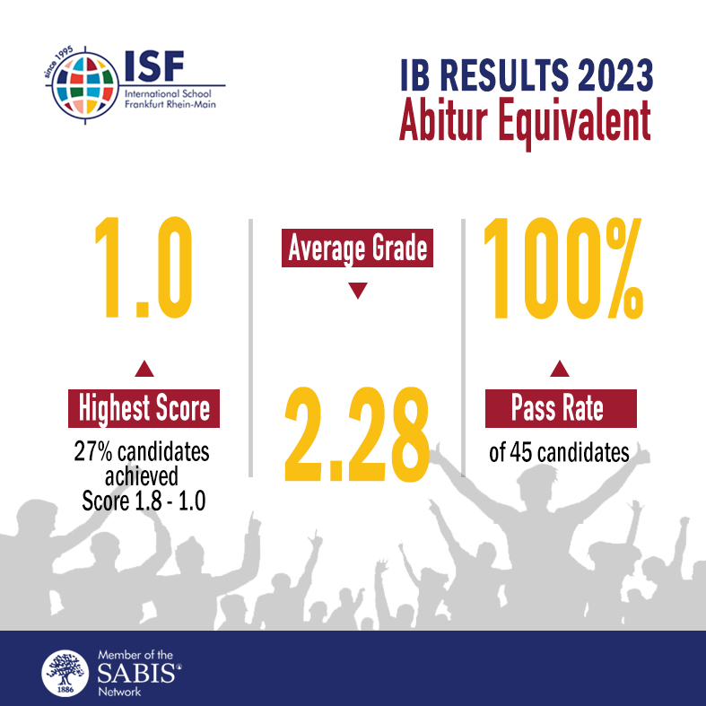 ISF 2023 External Exam Results - ISF International School Frankfurt ...