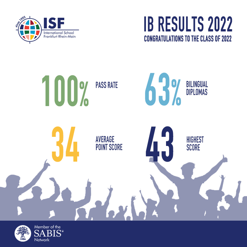 ISF 2022 External Exam Results - ISF International School Frankfurt ...